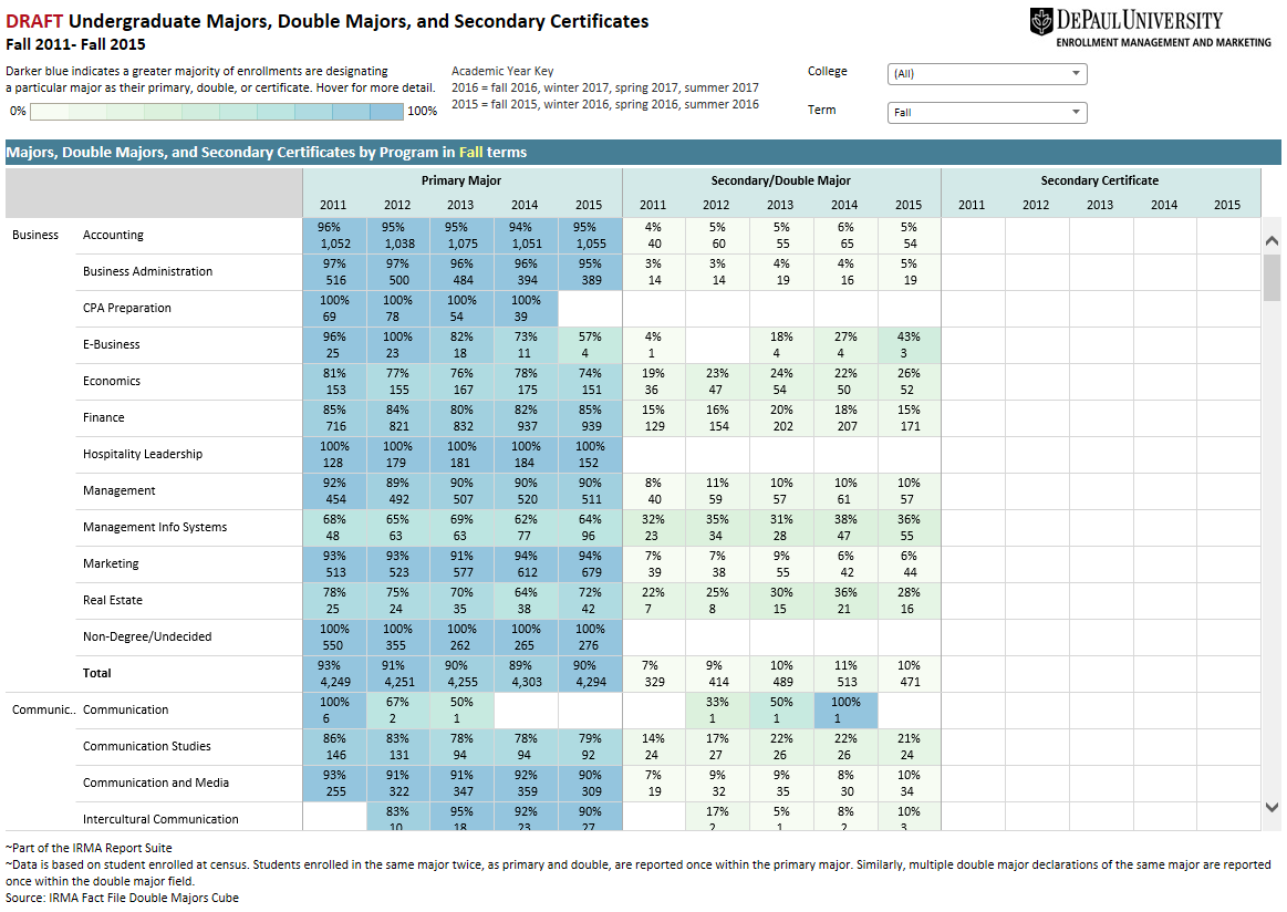 IRMA - Regular Reports